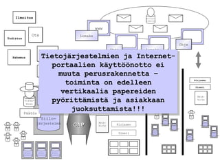 Tavoitteena aidosti palveleva julkishallinto | PPT