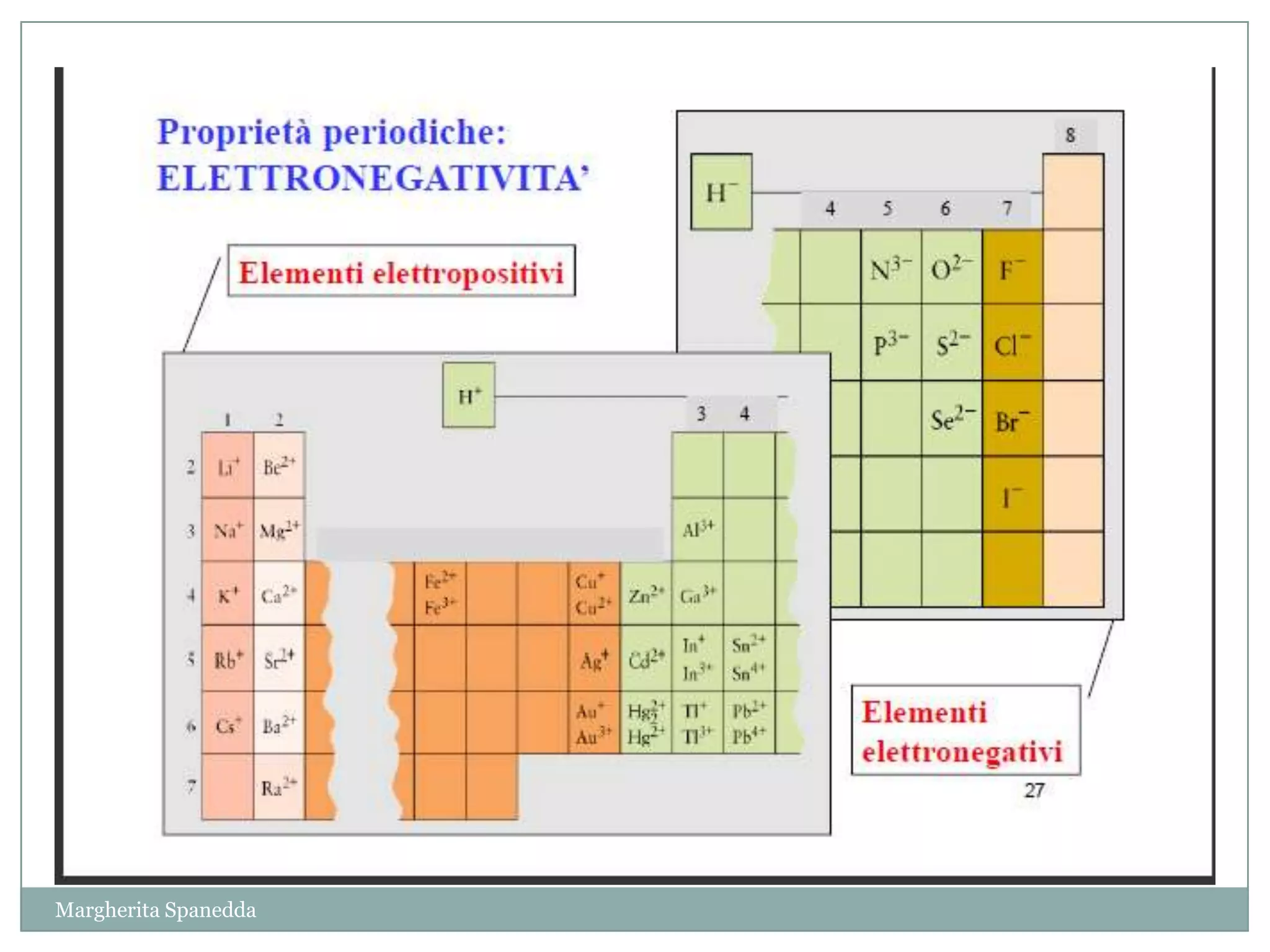 Tavola periodica: le proprietà periodiche | PPTX