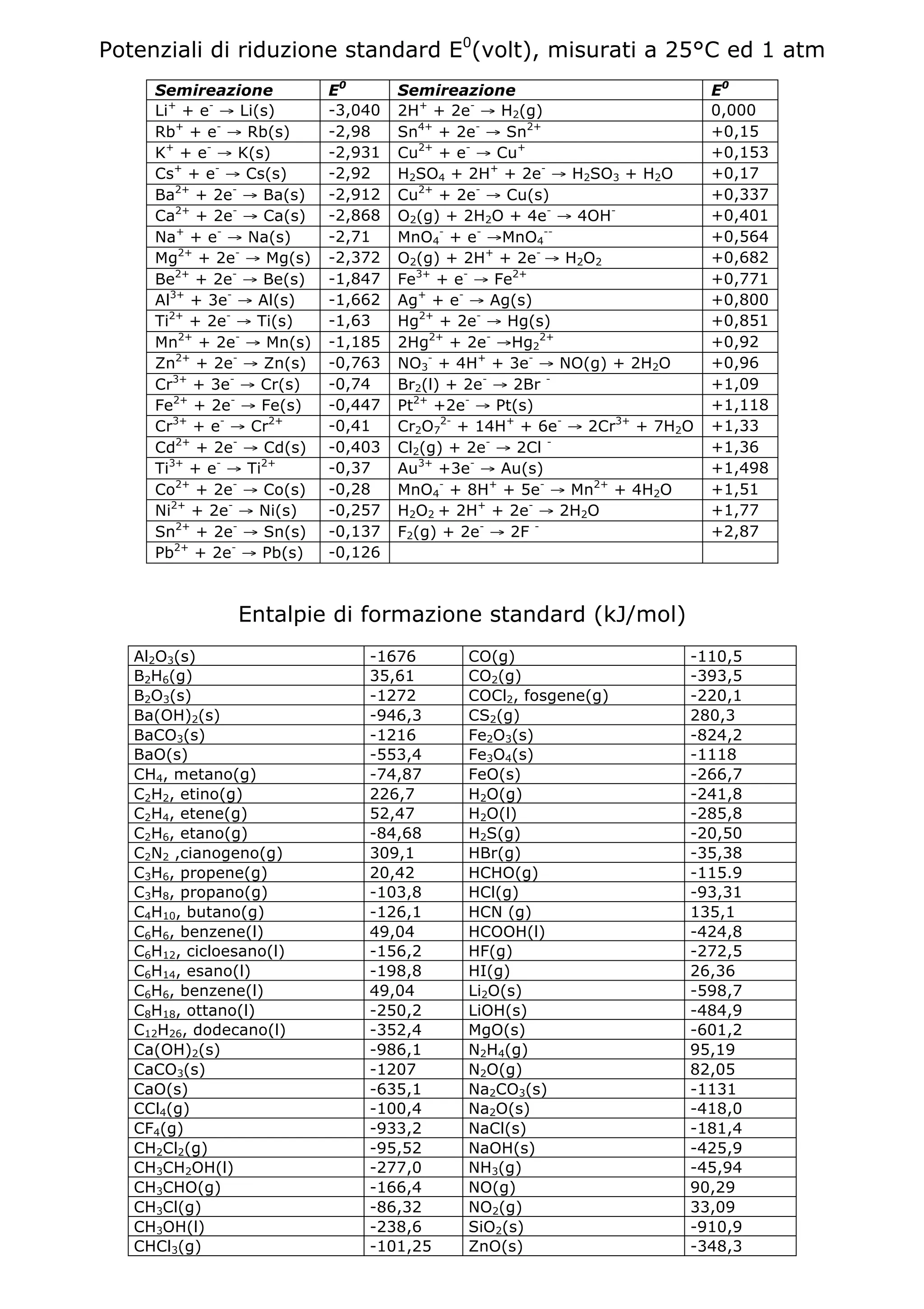 Tavola periodica | PDF