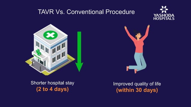 Transcatheter Aortic Valve Replacement (TAVR) | TAVR Procedure at Yashoda Hospitals | PPTX ...