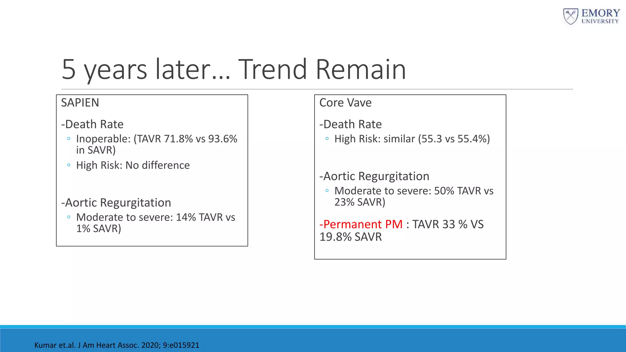 TAVR SAVR evolution of a groundbreaking therapy | PPTX