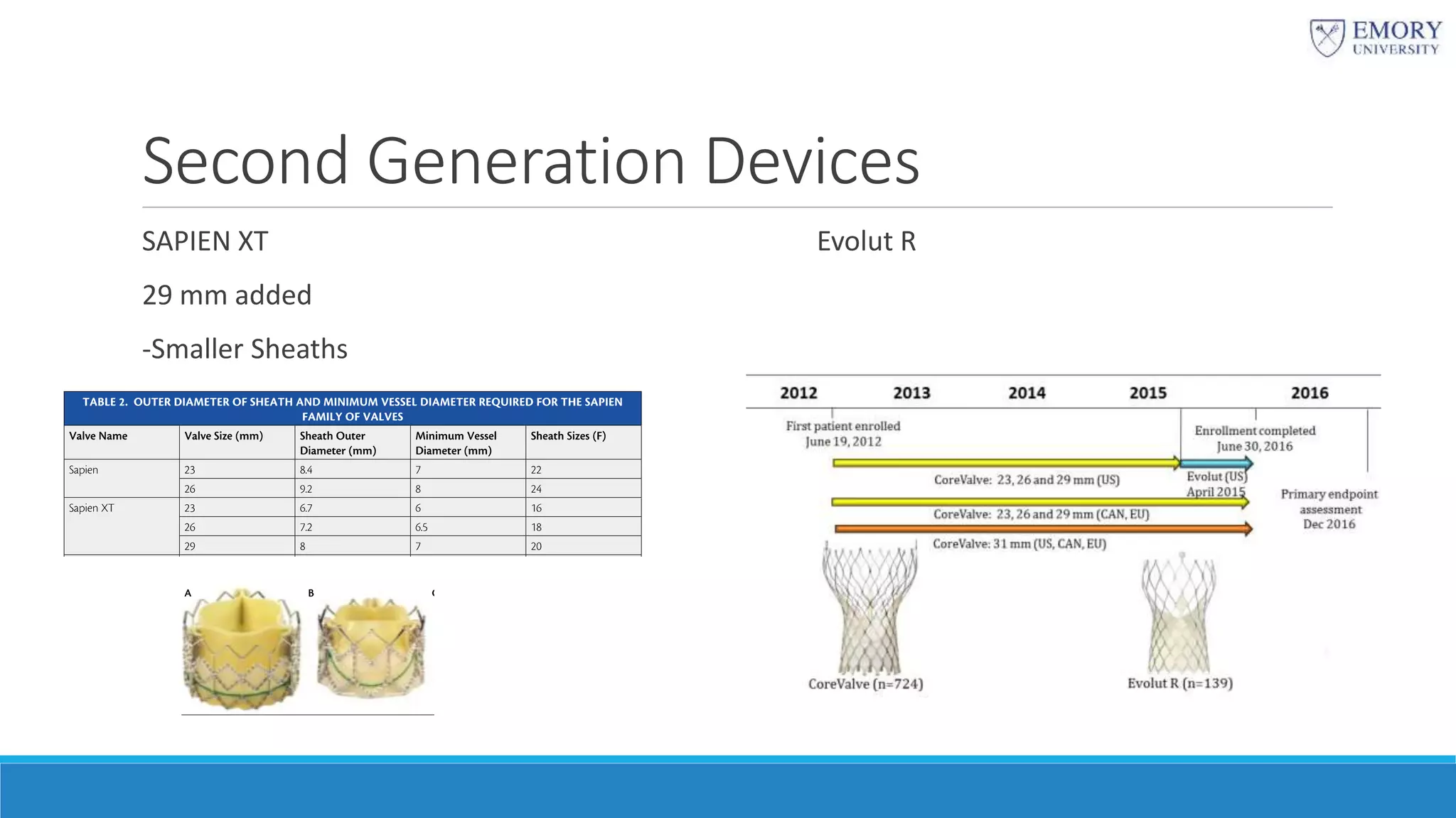 TAVR SAVR evolution of a groundbreaking therapy | PPTX