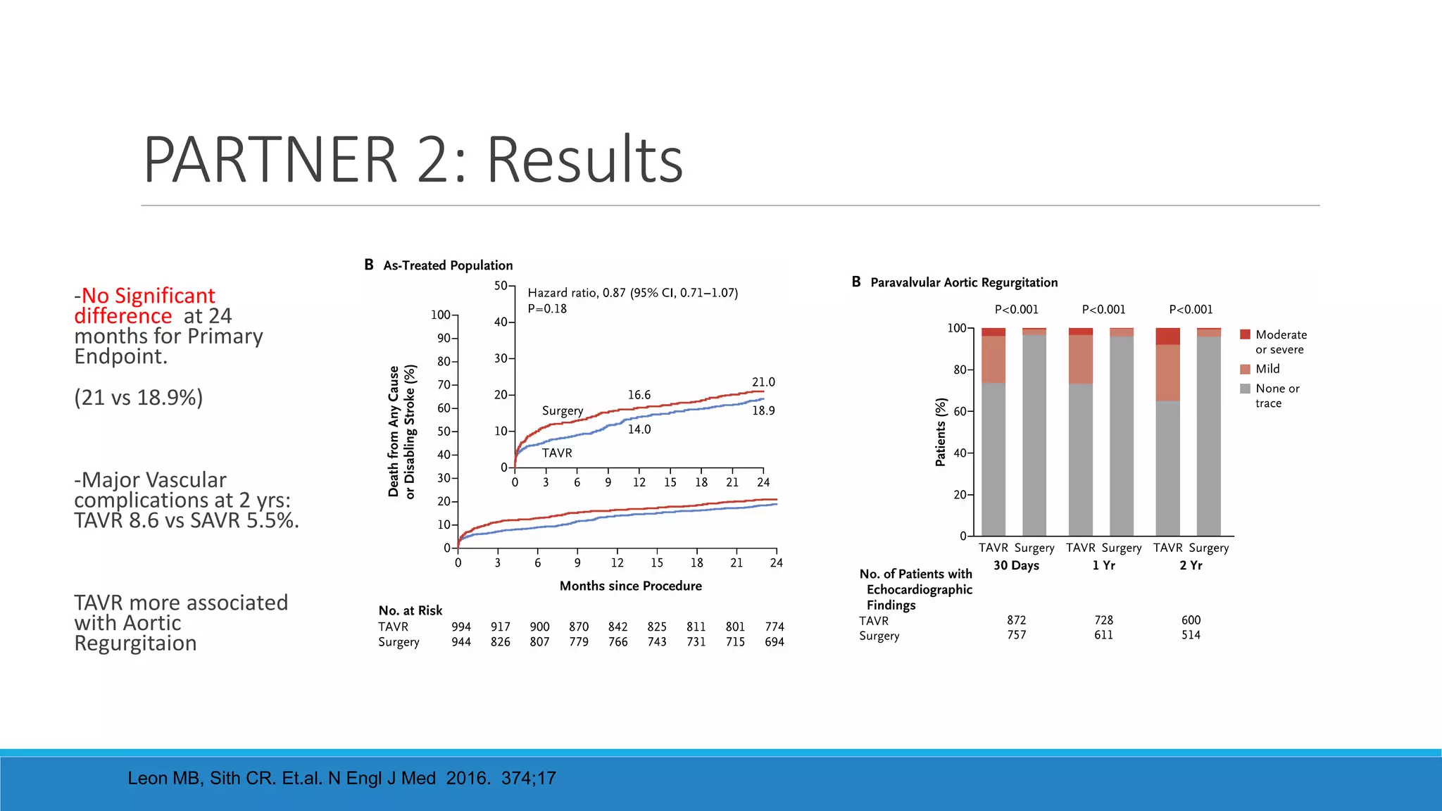 TAVR SAVR evolution of a groundbreaking therapy | PPTX