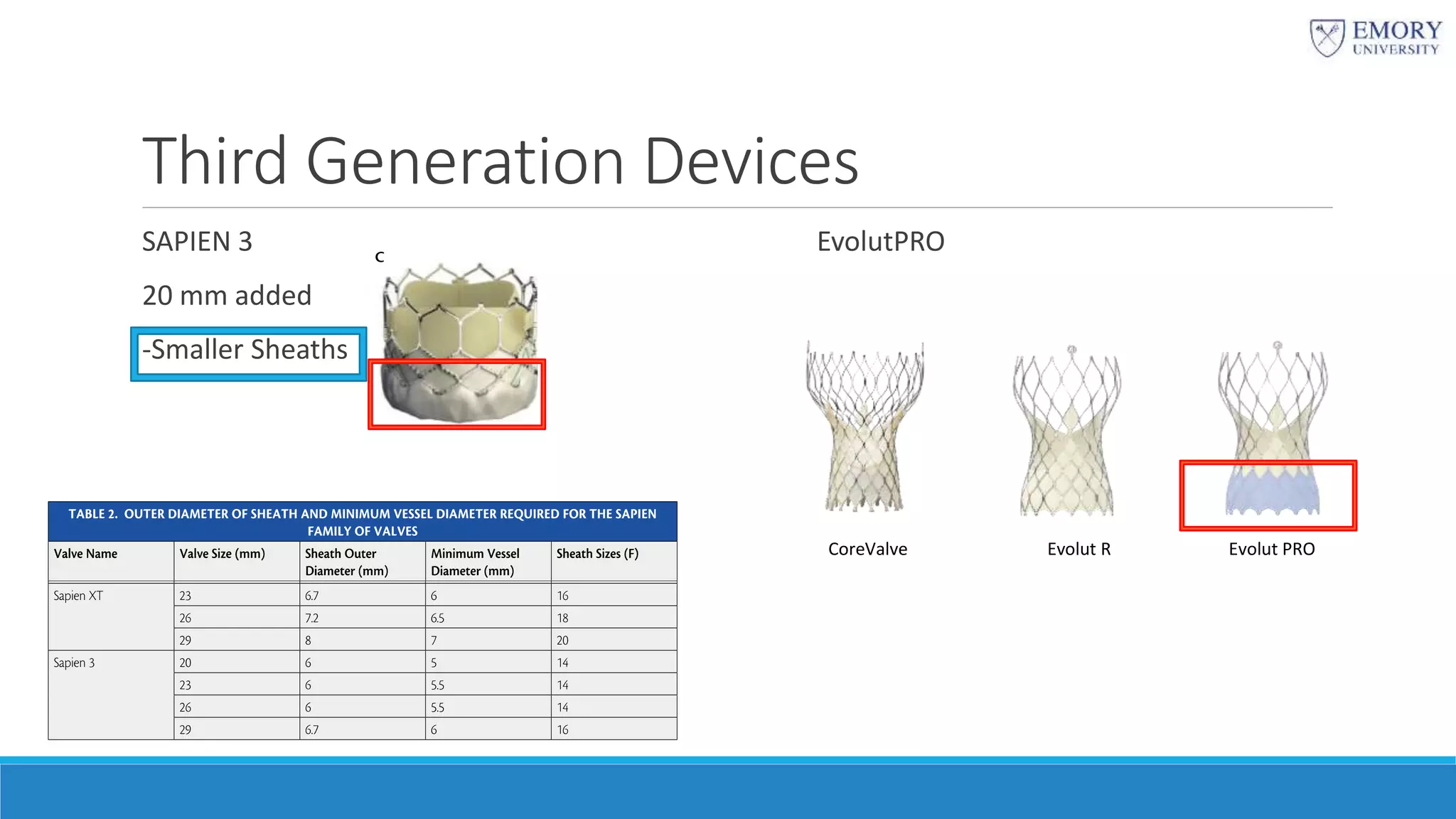TAVR SAVR evolution of a groundbreaking therapy | PPTX