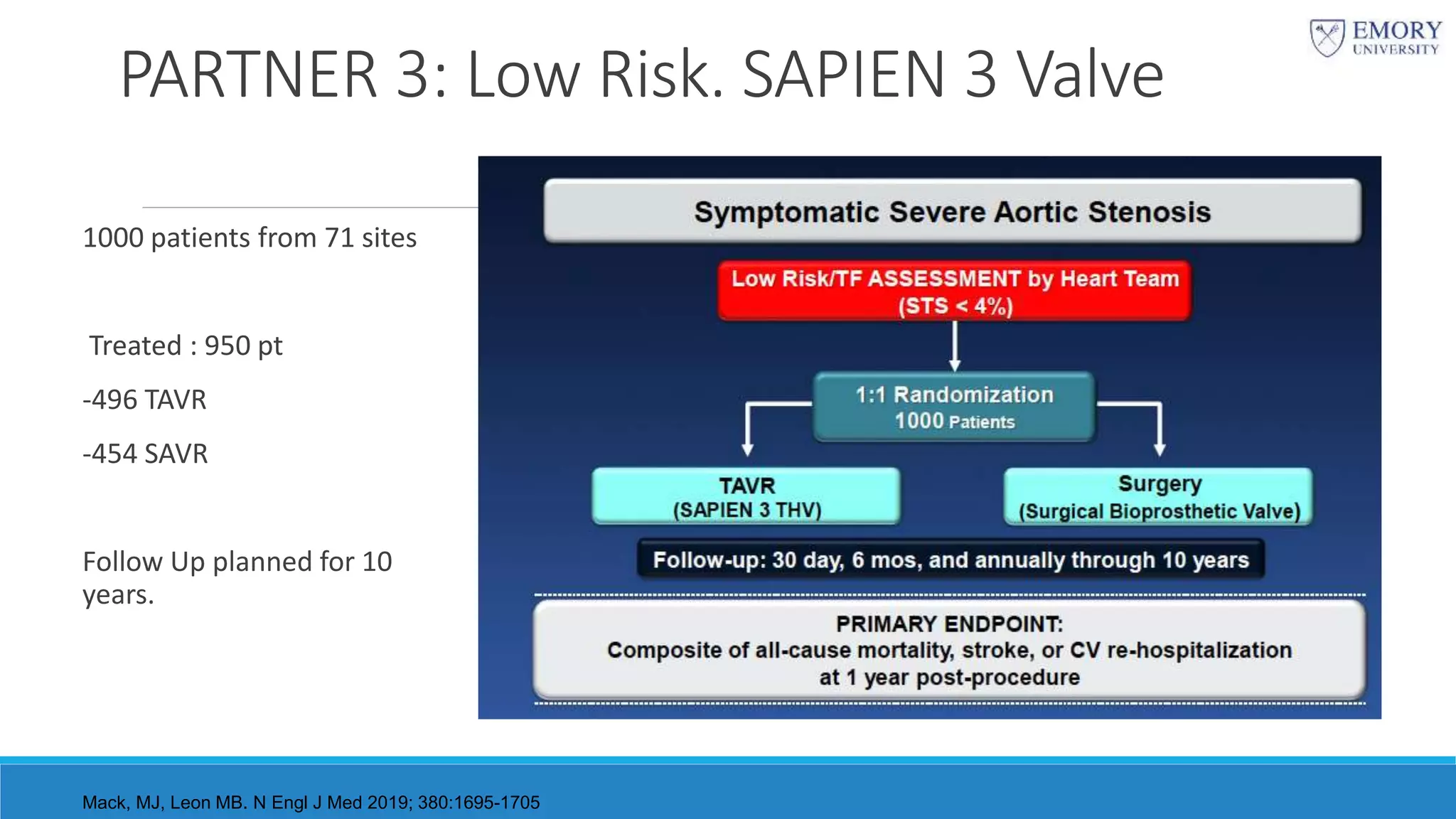 TAVR SAVR evolution of a groundbreaking therapy | PPTX