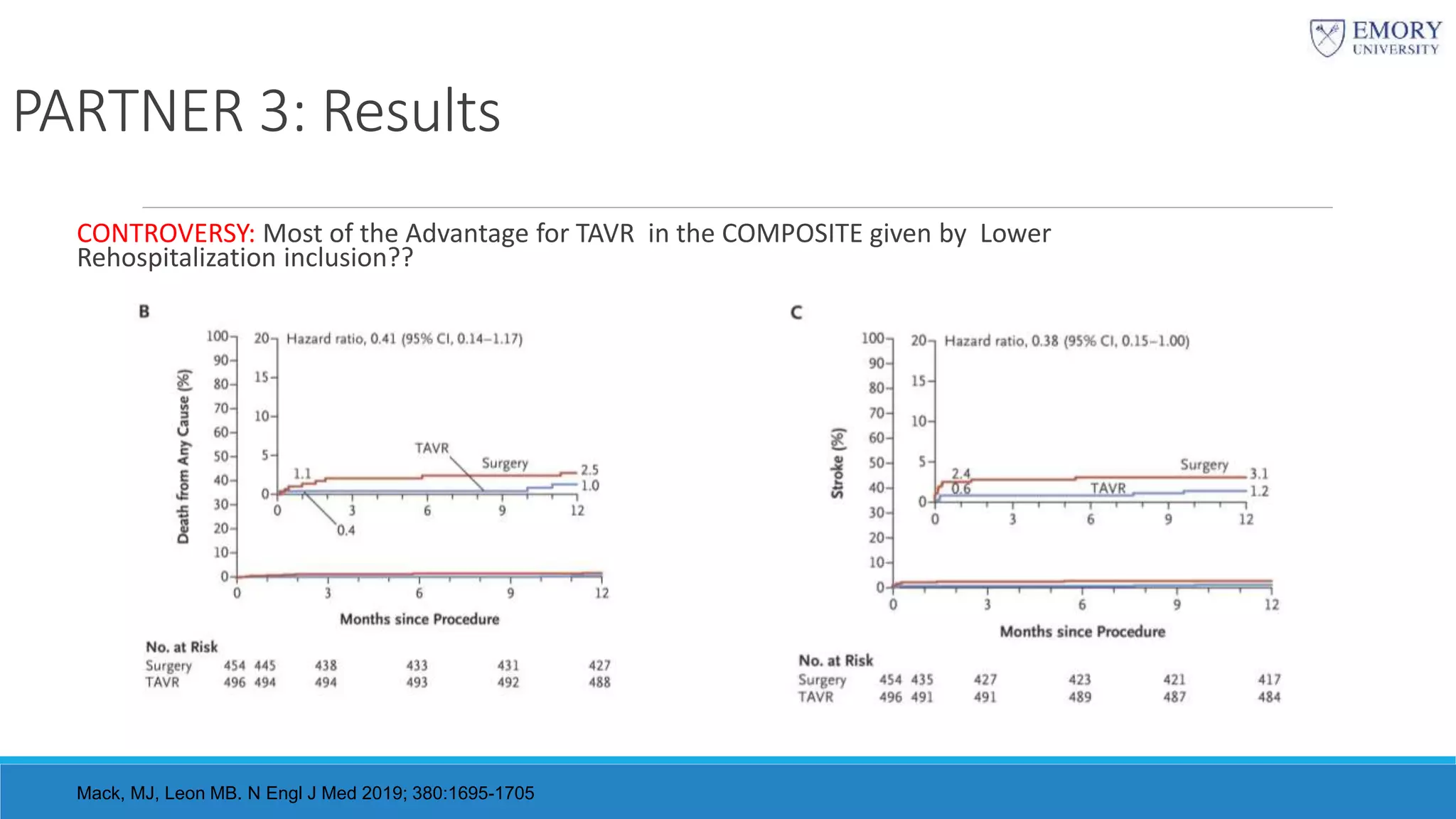 TAVR SAVR evolution of a groundbreaking therapy | PPTX
