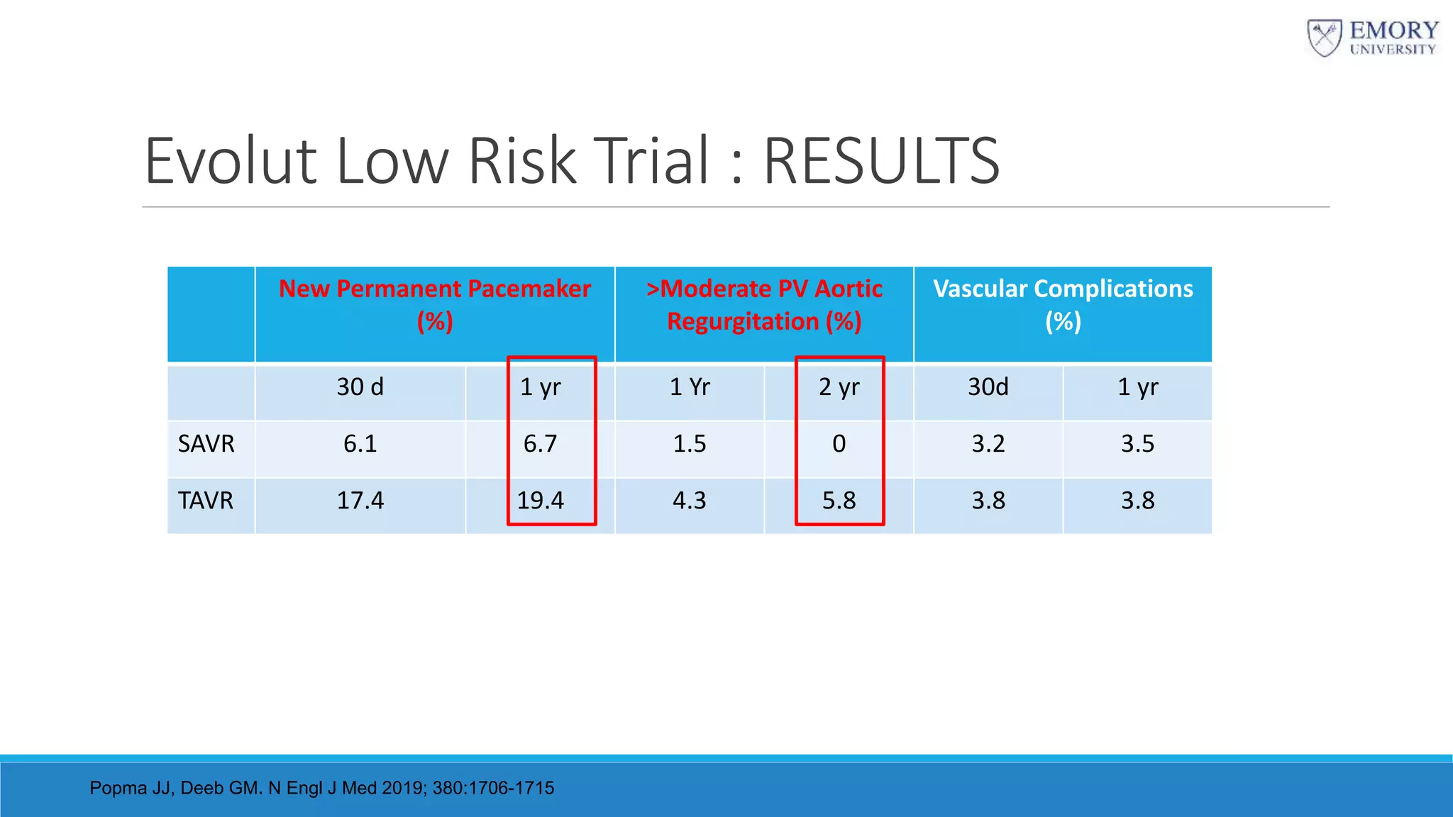 TAVR SAVR evolution of a groundbreaking therapy | PPTX