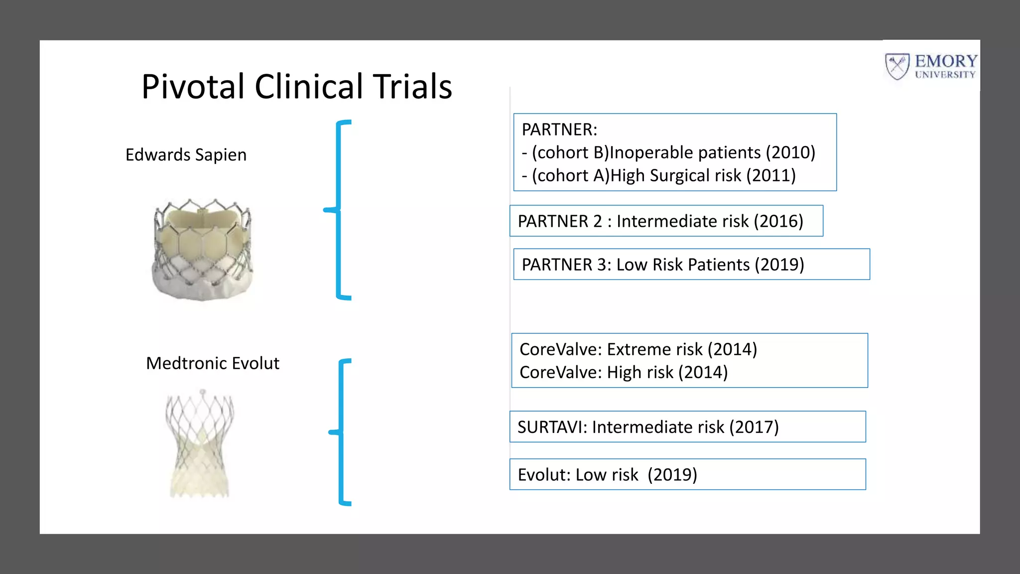 TAVR SAVR evolution of a groundbreaking therapy | PPTX