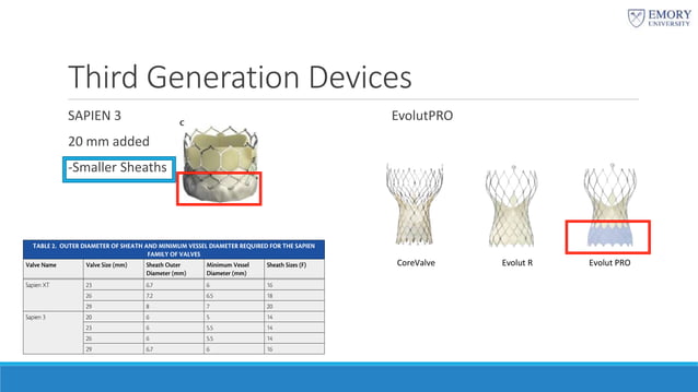 TAVR SAVR evolution of a groundbreaking therapy | PPTX