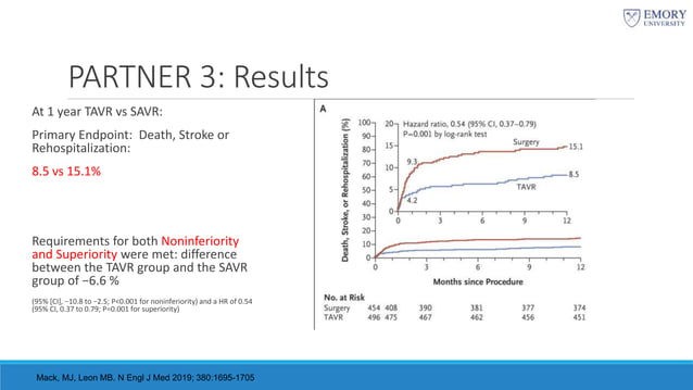 TAVR SAVR evolution of a groundbreaking therapy | PPTX