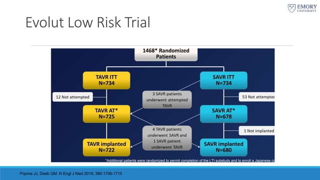 TAVR SAVR evolution of a groundbreaking therapy | PPTX