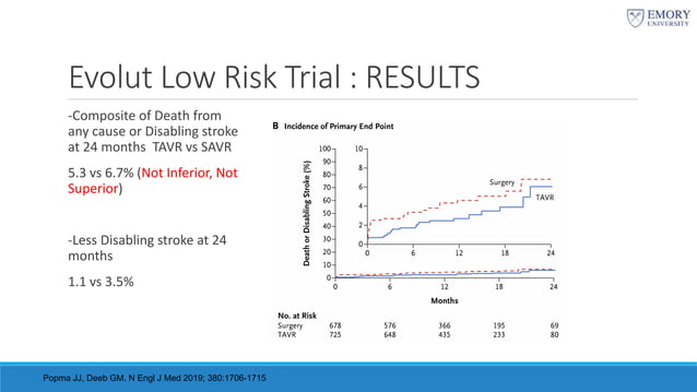 TAVR SAVR evolution of a groundbreaking therapy | PPTX