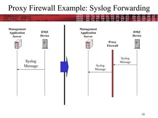 Tavve Zone Ranger | PPT