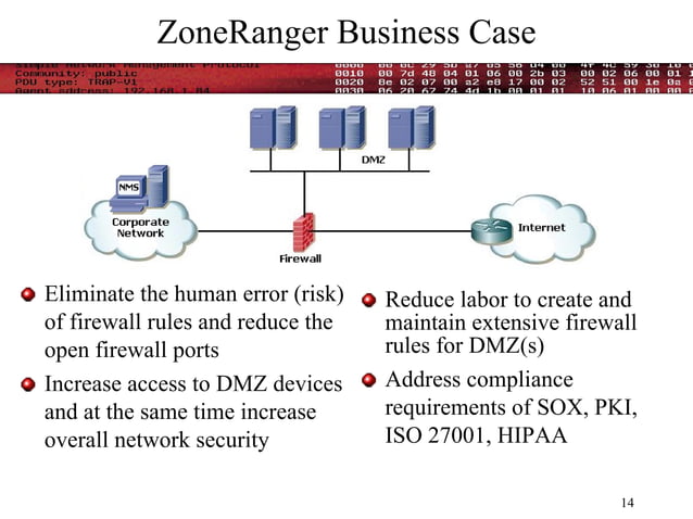 Tavve Zone Ranger | PPT