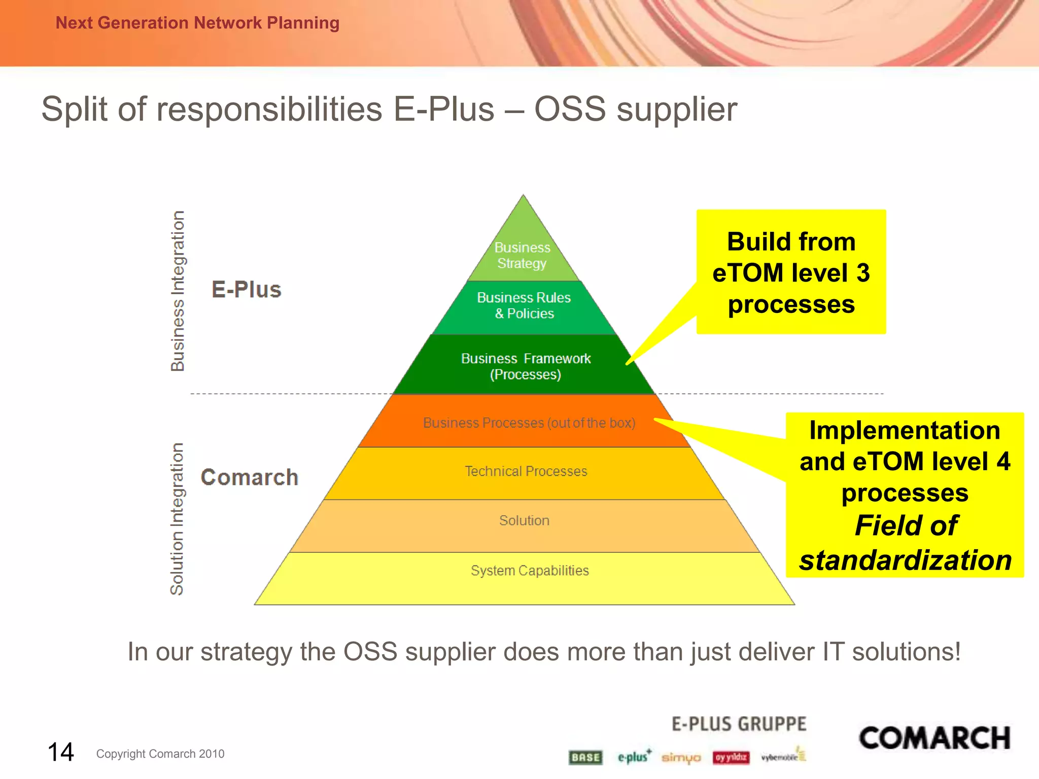 eTOM framework as key component of process reengineering during ...