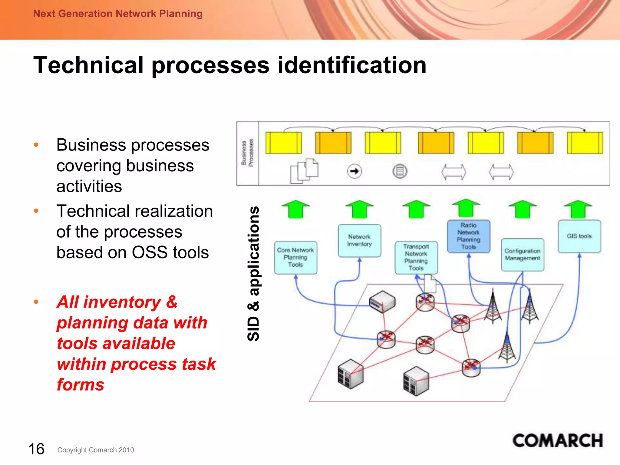eTOM framework as key component of process reengineering during implementation of Network ...