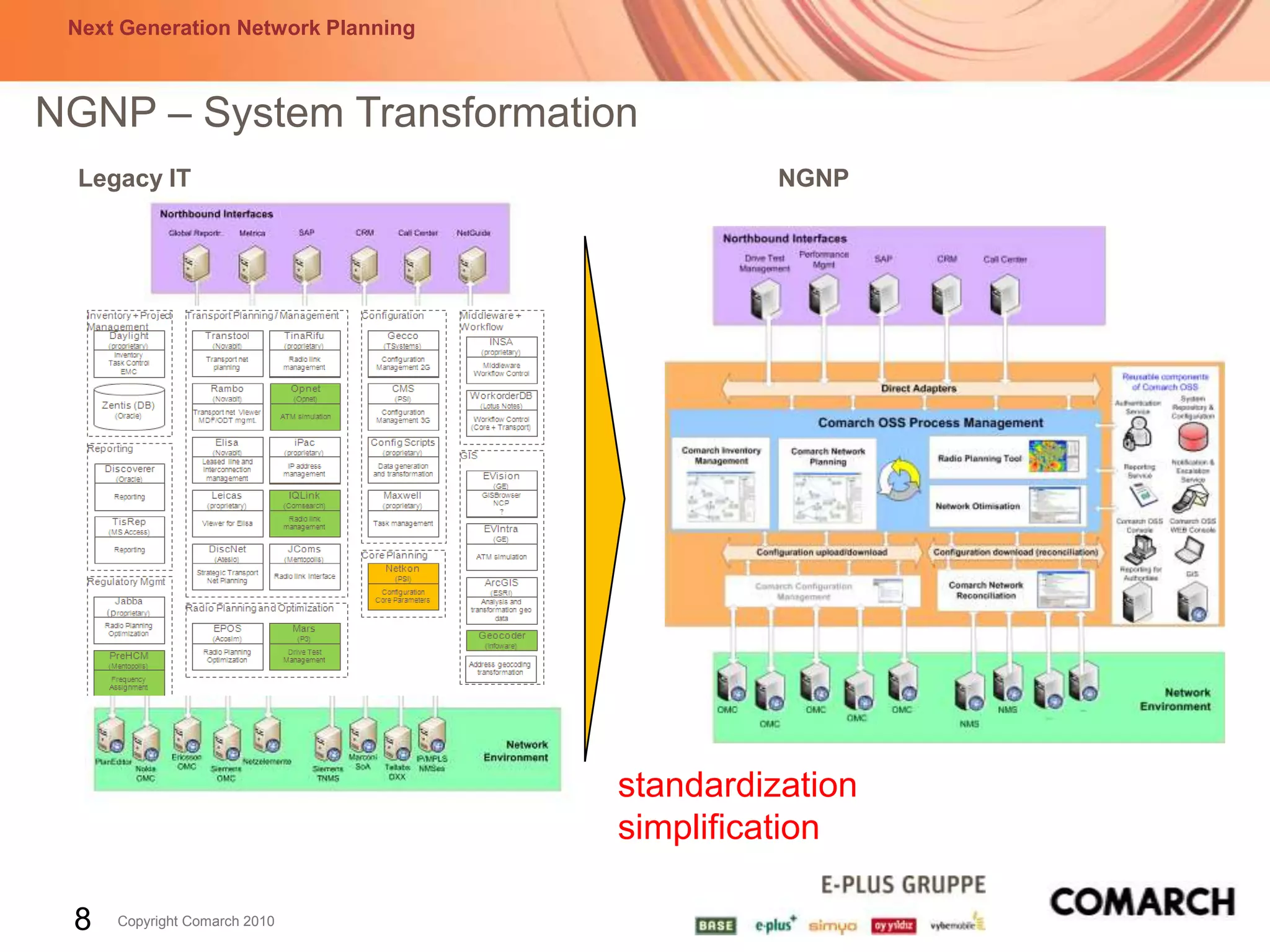eTOM framework as key component of process reengineering during implementation of Network ...