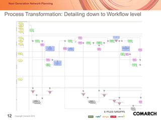 eTOM framework as key component of process reengineering during ...
