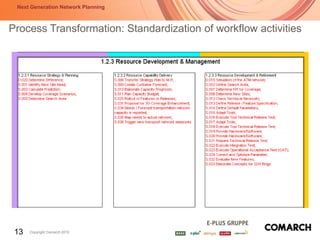 eTOM framework as key component of process reengineering during ...