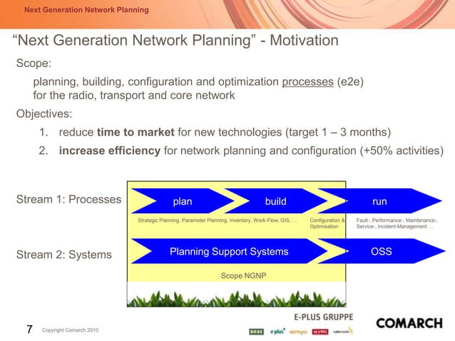 eTOM framework as key component of process reengineering during implementation of Network ...