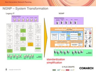 eTOM framework as key component of process reengineering during ...