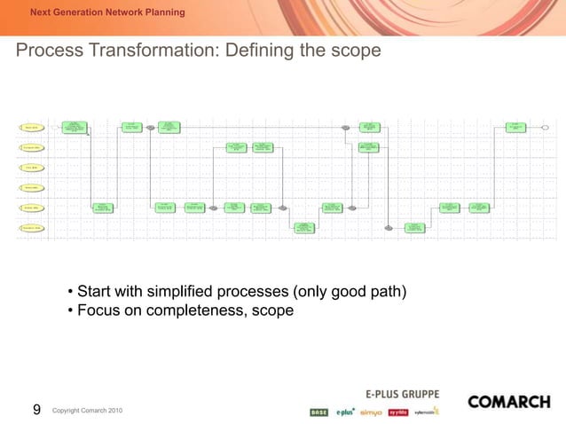 eTOM framework as key component of process reengineering during ...
