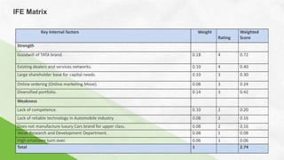 TATA GROUP | PPTX