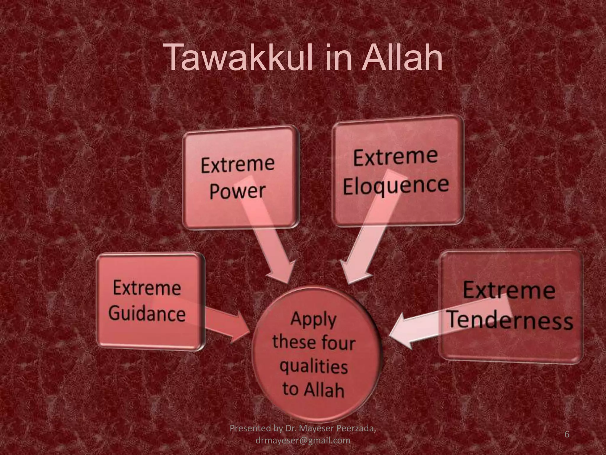 Tawakkul- Reliance on Allah in Islam.pptx