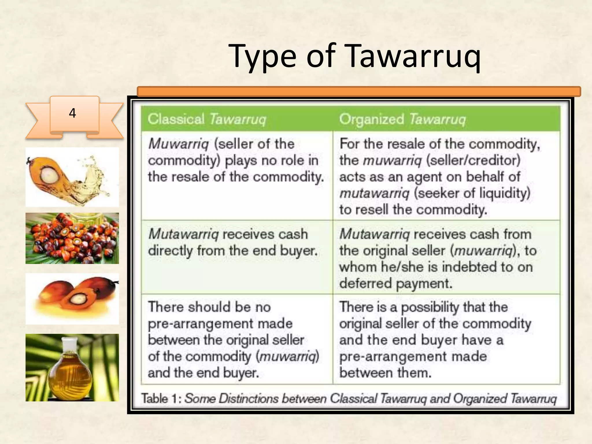 Tawarruq using Bursa Suq Al sila' | PPTX