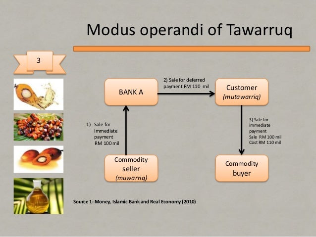 Tawarruq using Bursa Suq Al sila'