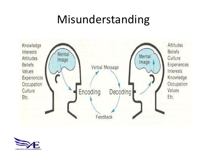 Communication Skills