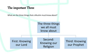 Tawheed (Part -2) | PPTX