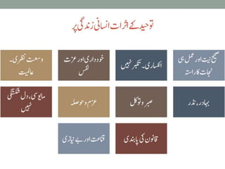 Tawhid & Shirk Monotheism and polytheism | PPTX