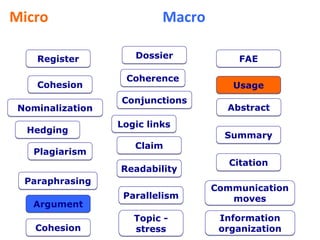 Technical academic writing: micro and macro views | PPT