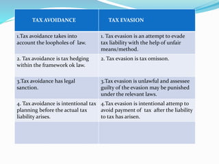 Tax | PPT