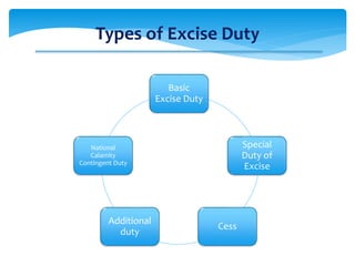 Applied Taxation | PPT