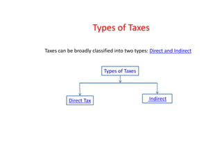 Tax | PPTX