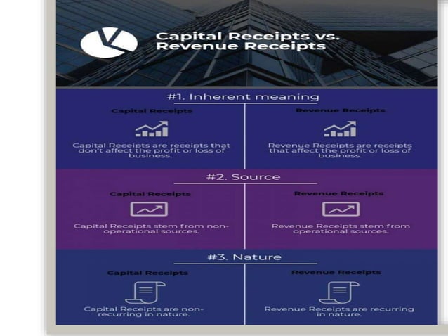 Income Tax - History and Capital Vs Revenue | PPT
