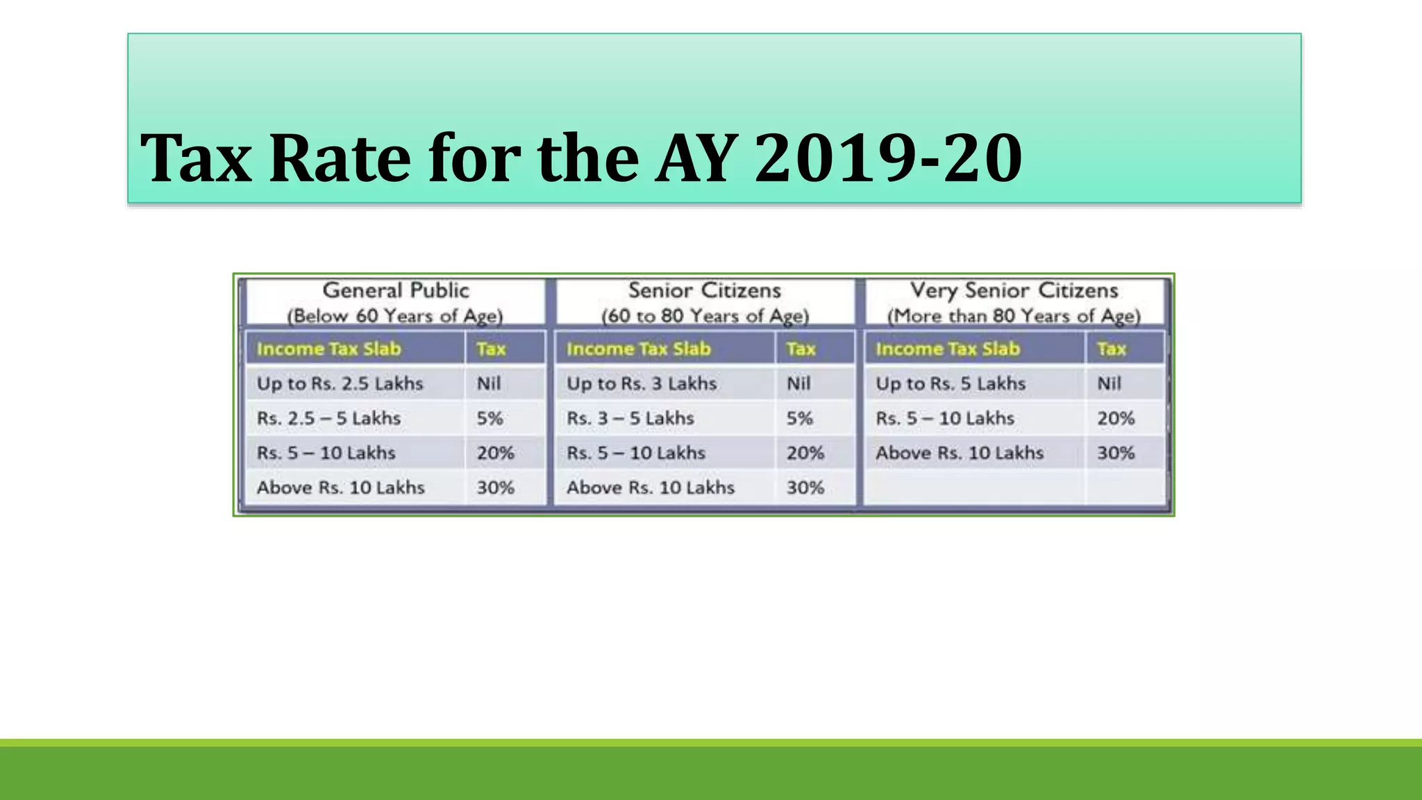 Calculation of tax liability of an individual | PPTX