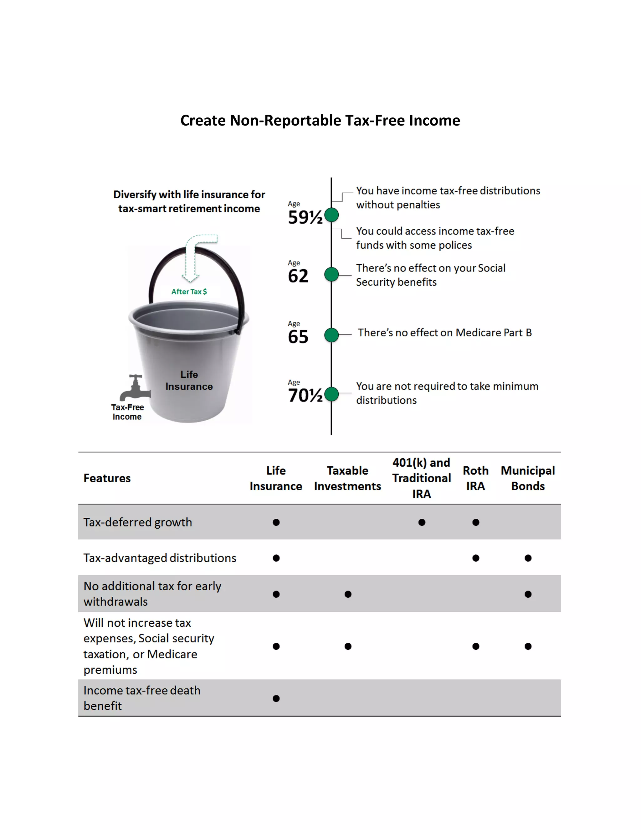 Tax bucket-one-sheet | PDF