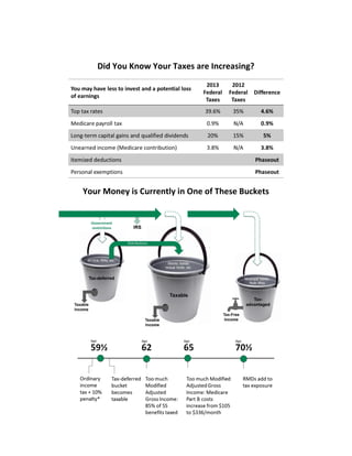 Tax bucket-one-sheet | PDF