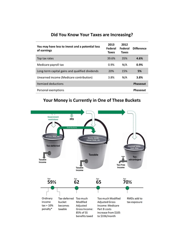 Tax bucket-one-sheet | PDF