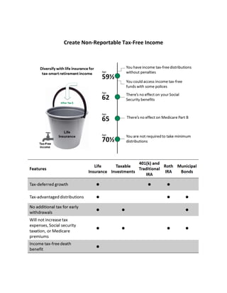 Tax bucket-one-sheet | PDF