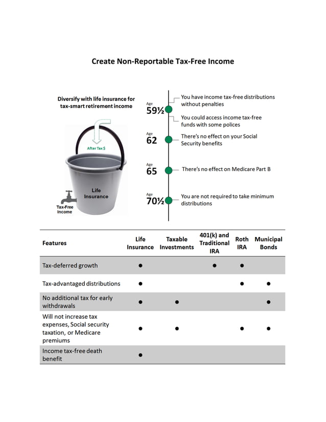 Tax bucket-one-sheet | PDF