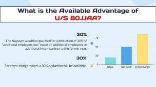 Tax Deduction for New & Incremental Employees U/S 80JJAA | PDF