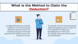 Tax Deduction for New & Incremental Employees U/S 80JJAA | PDF