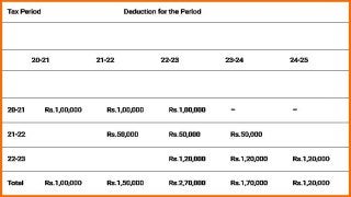 Tax Deduction for New & Incremental Employees U/S 80JJAA | PDF