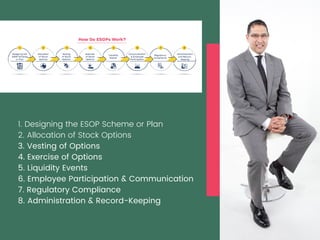 Tax Implications of ESOP Transactions: Essential Insights | PDF