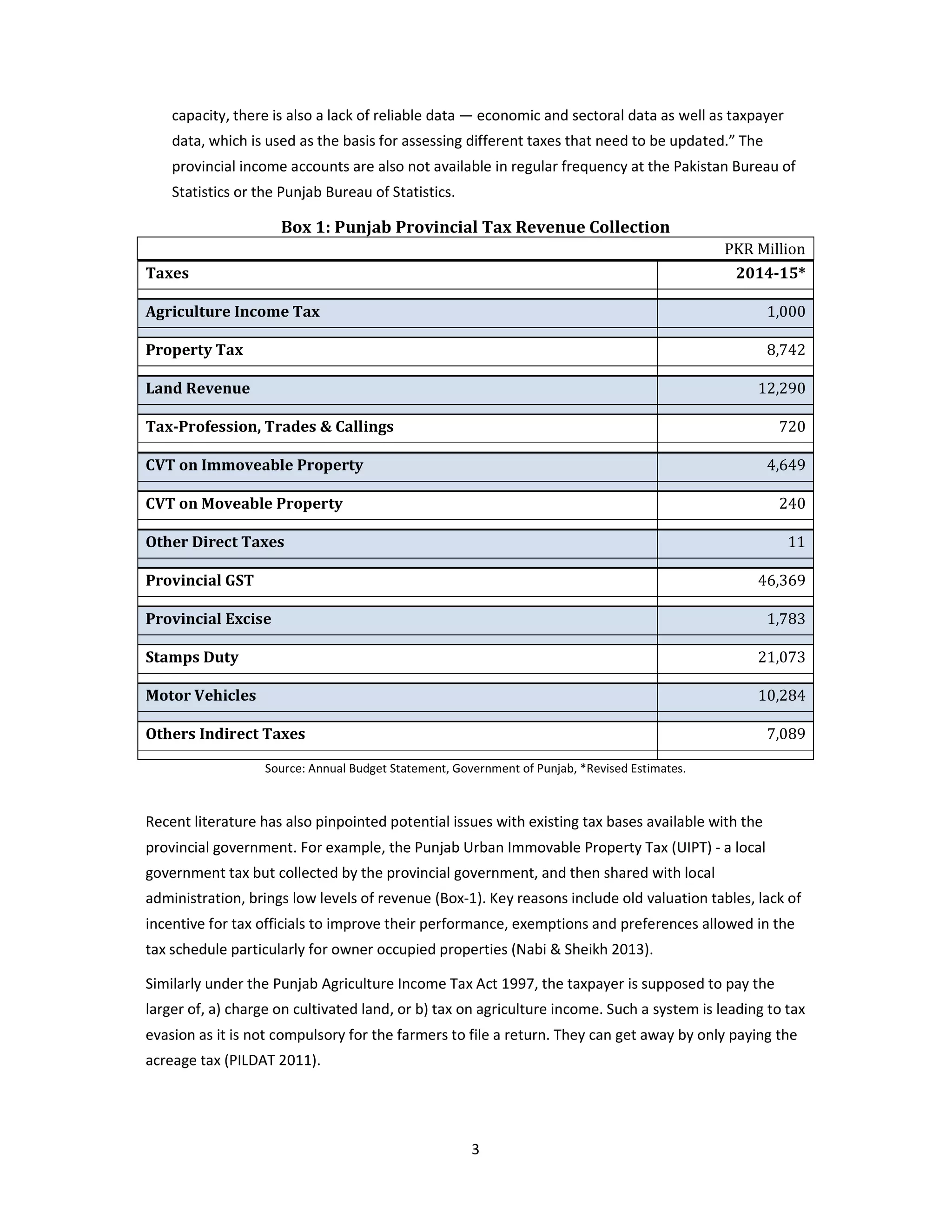 Provincial Tax Reforms: Case of Punjab | PDF
