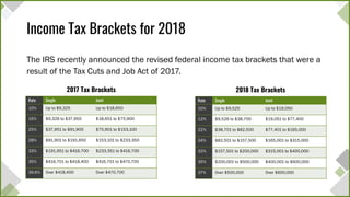 Tax Time Planning | PDF